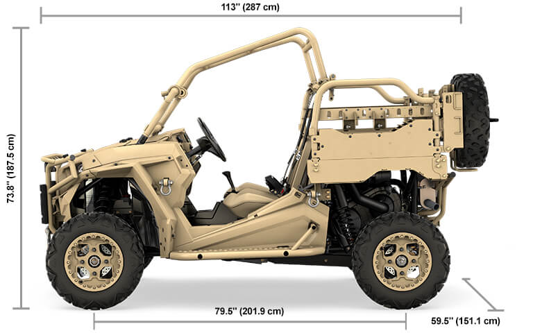 Military Specific – MacGyver Solutions